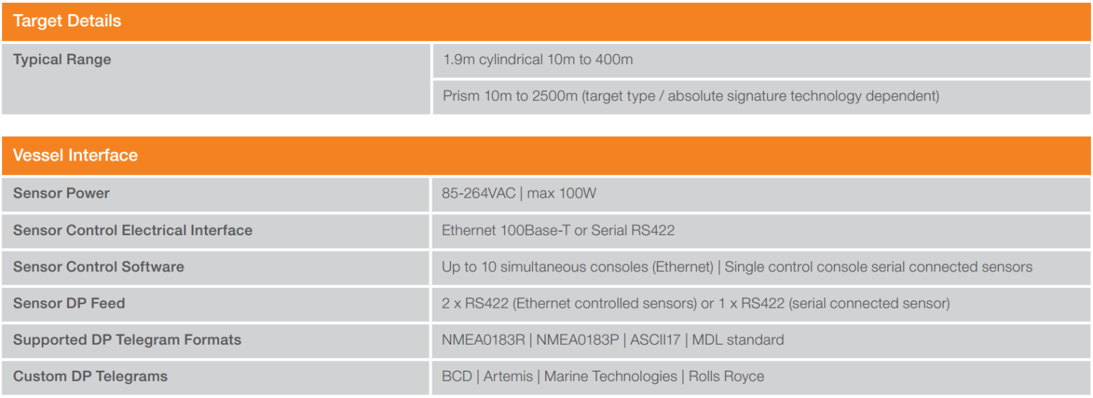 WArtsilA CyScan AS - SMTSSG.US